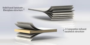 J Composites | J/40 Performance cruiser : Offshore Speed, Comfort and Ease